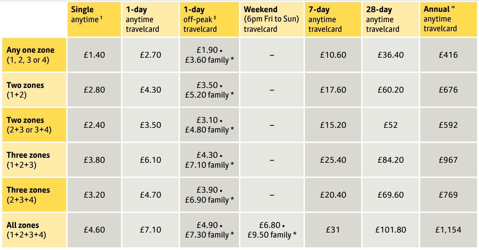 New 2025 Bee Network bus and Metrolink tram fares confirmed | Salford Media